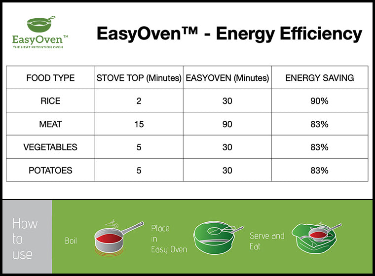 COOKING GUIDES – EasyOven